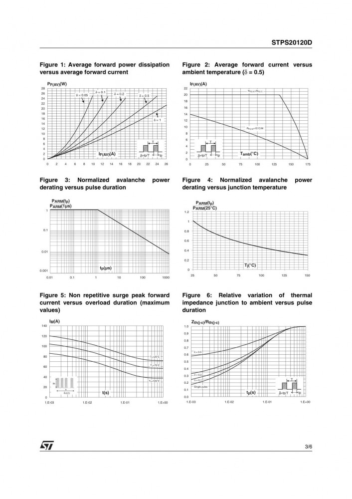 STPS20120D datasheet page 3