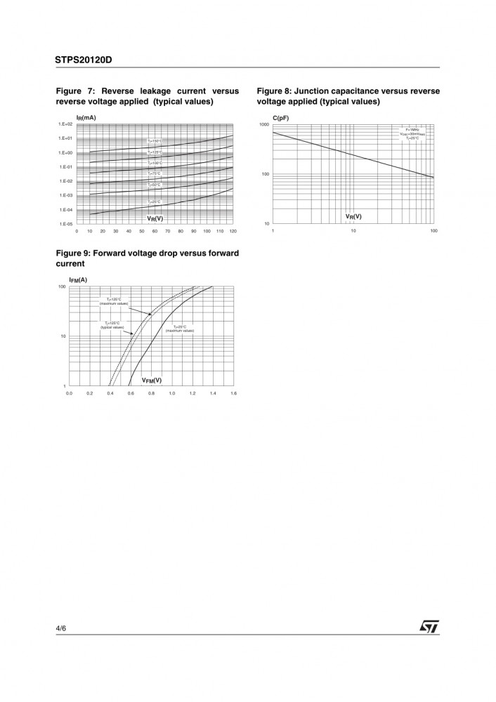 STPS20120D datasheet page 4