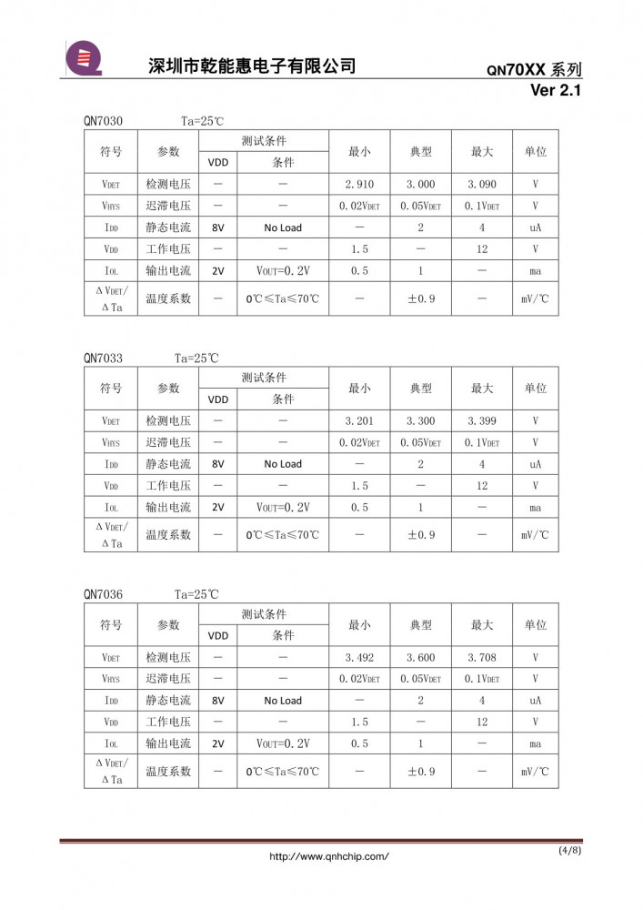 QN7039A-1PG datasheet page 4