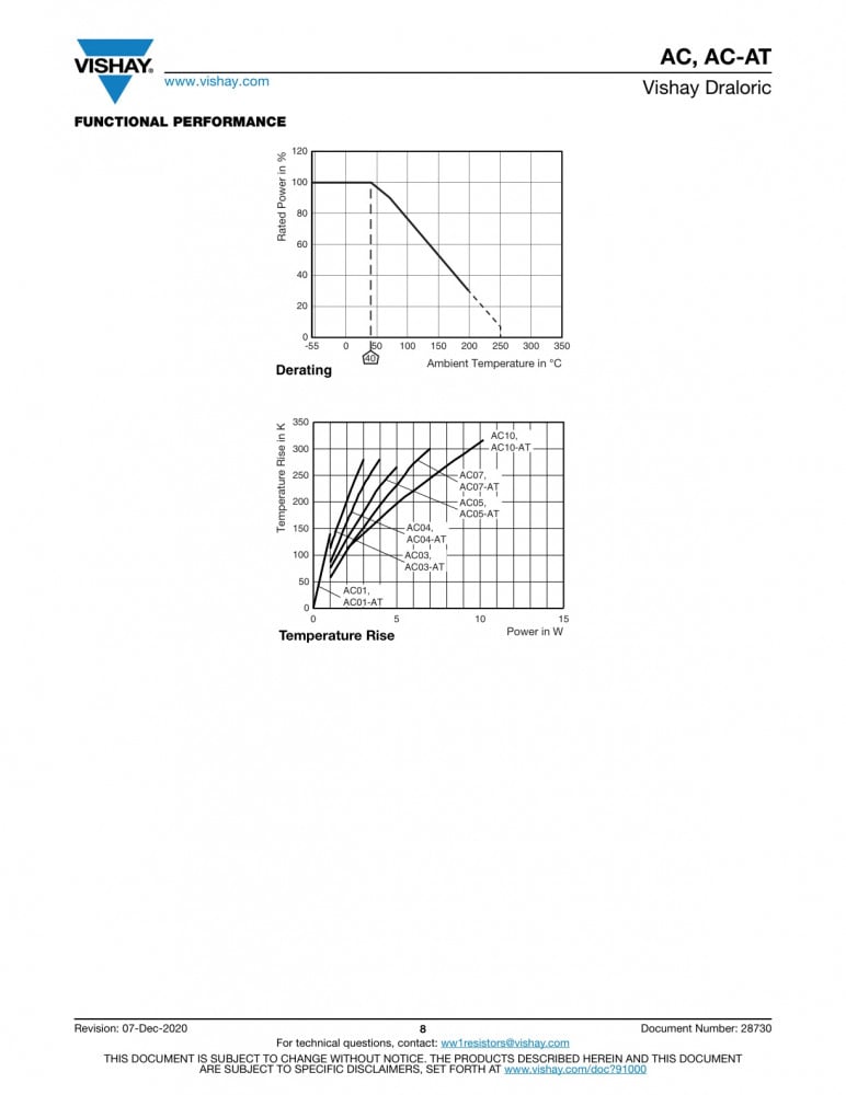 Vishay AC series datasheet page 8
