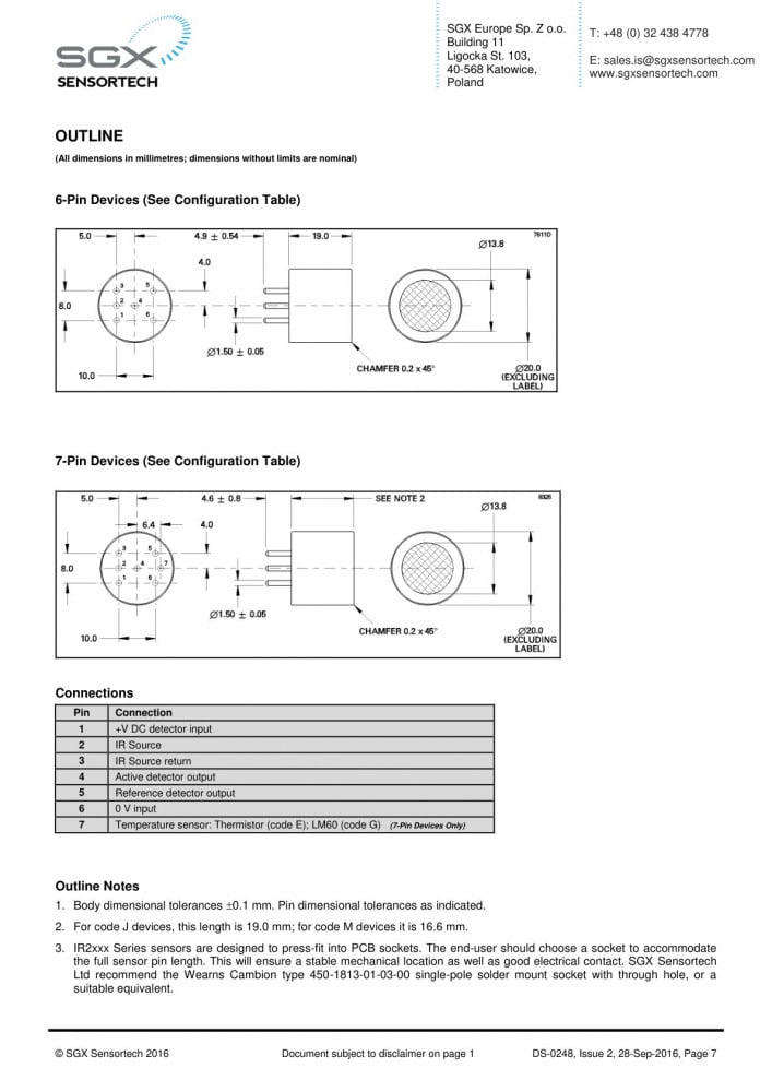IR25TT-M datasheet page 7
