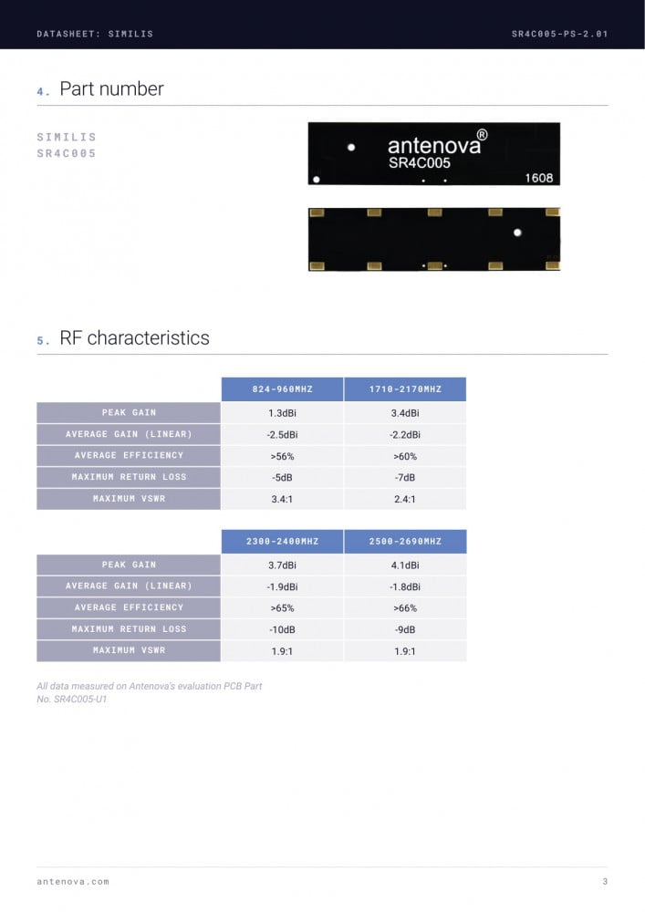 SR4C005 datasheet page 4