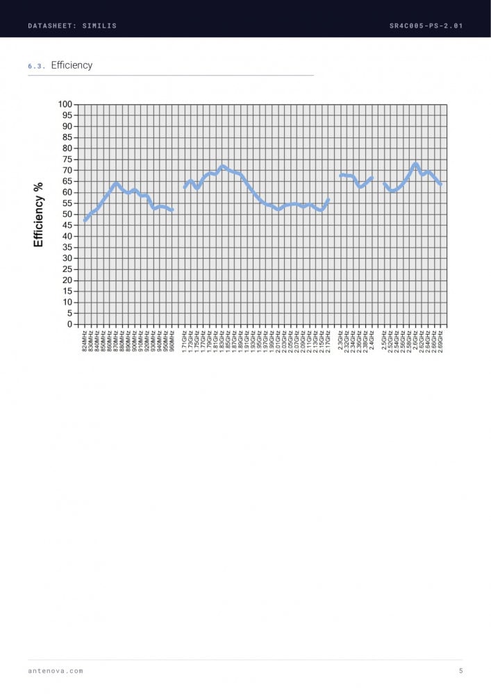 SR4C005 datasheet page 6