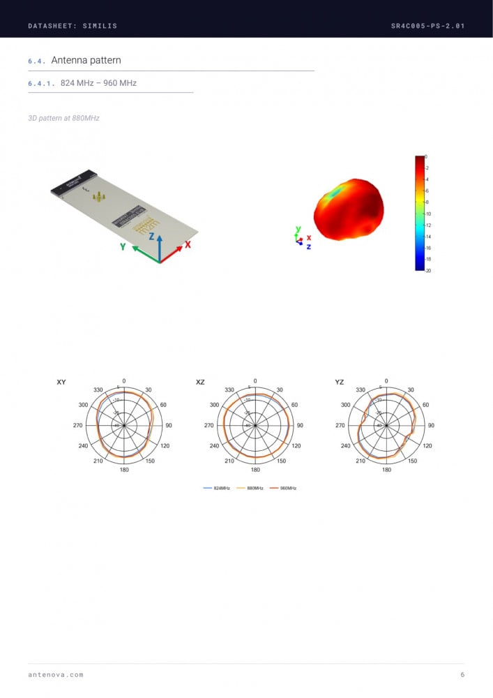 SR4C005 datasheet page 7