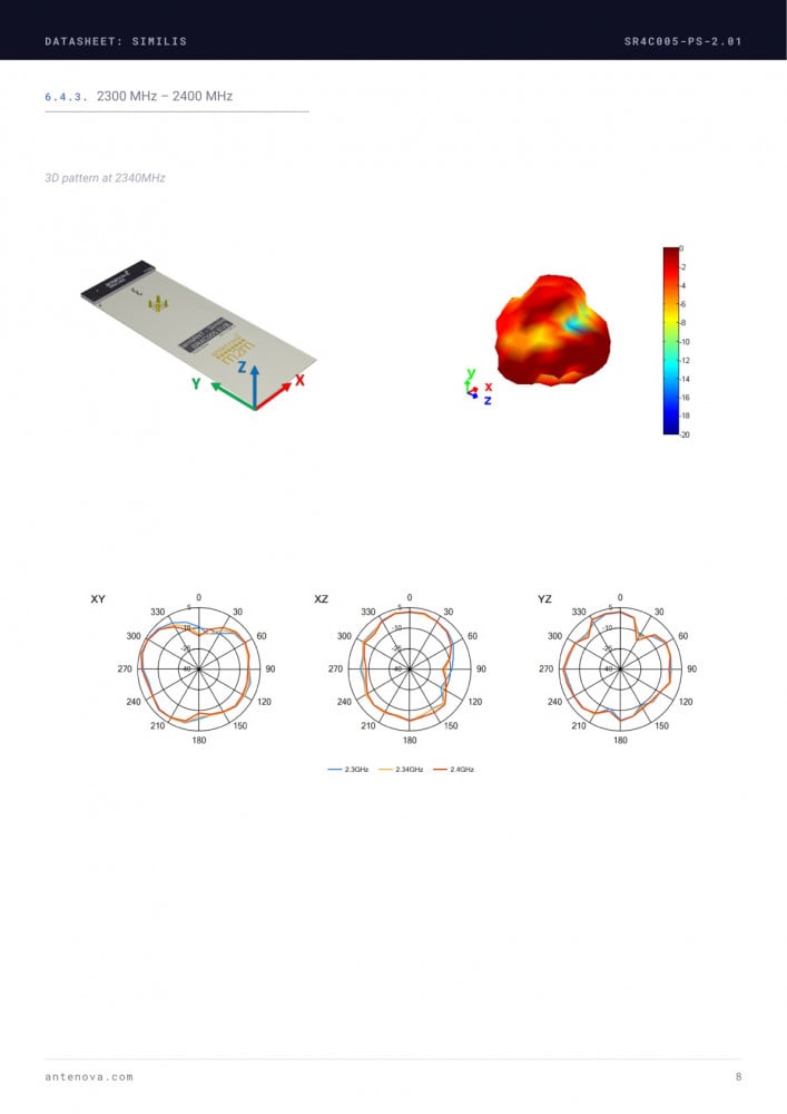 SR4C005 datasheet page 9