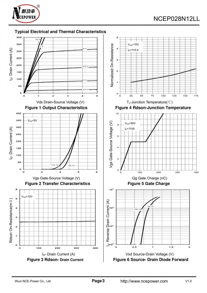 NCEP028N12LL datasheet page 3