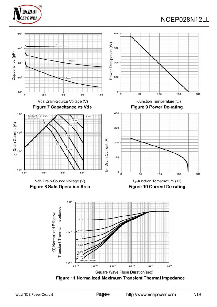 NCEP028N12LL datasheet page 4
