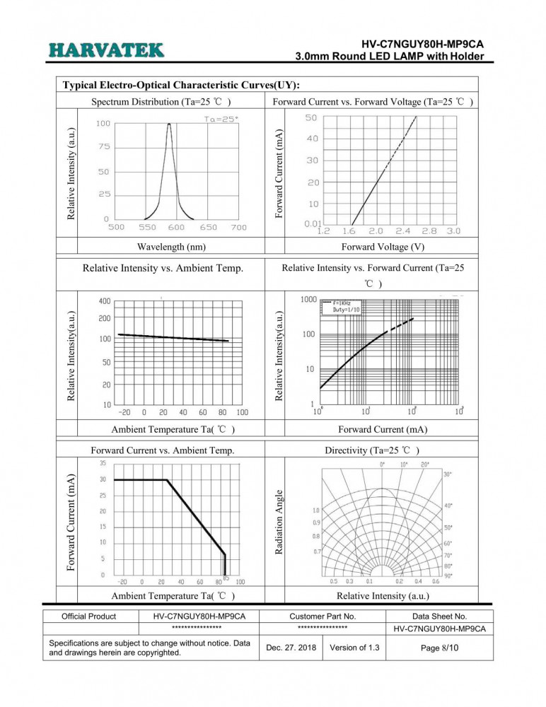HV-C7NGUY80H-MP9CA datasheet page 8