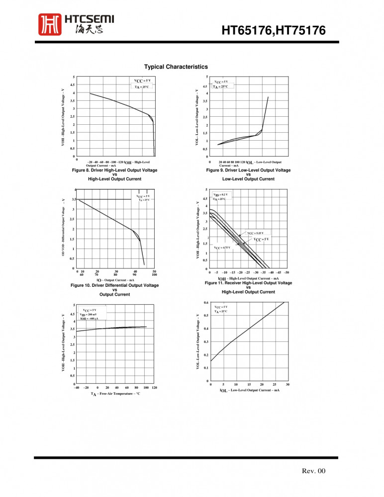 HT65176ARZ datasheet page 10