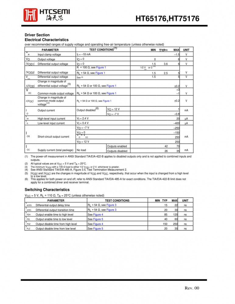 HT65176ARZ datasheet page 5