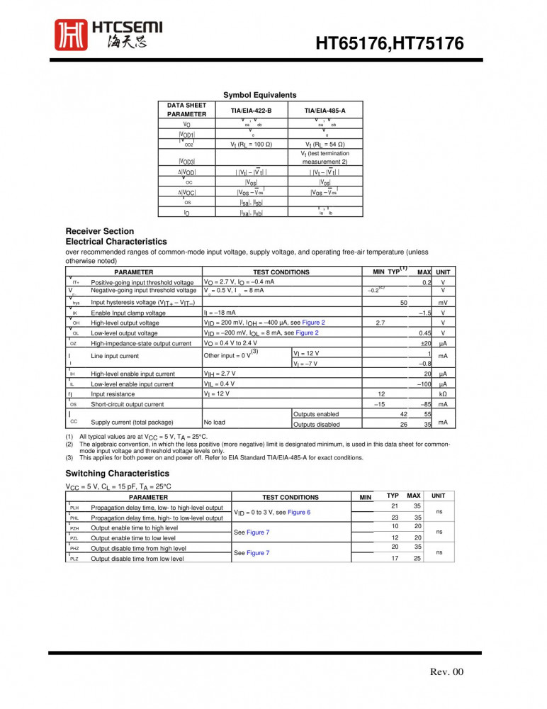 HT65176ARZ datasheet page 6