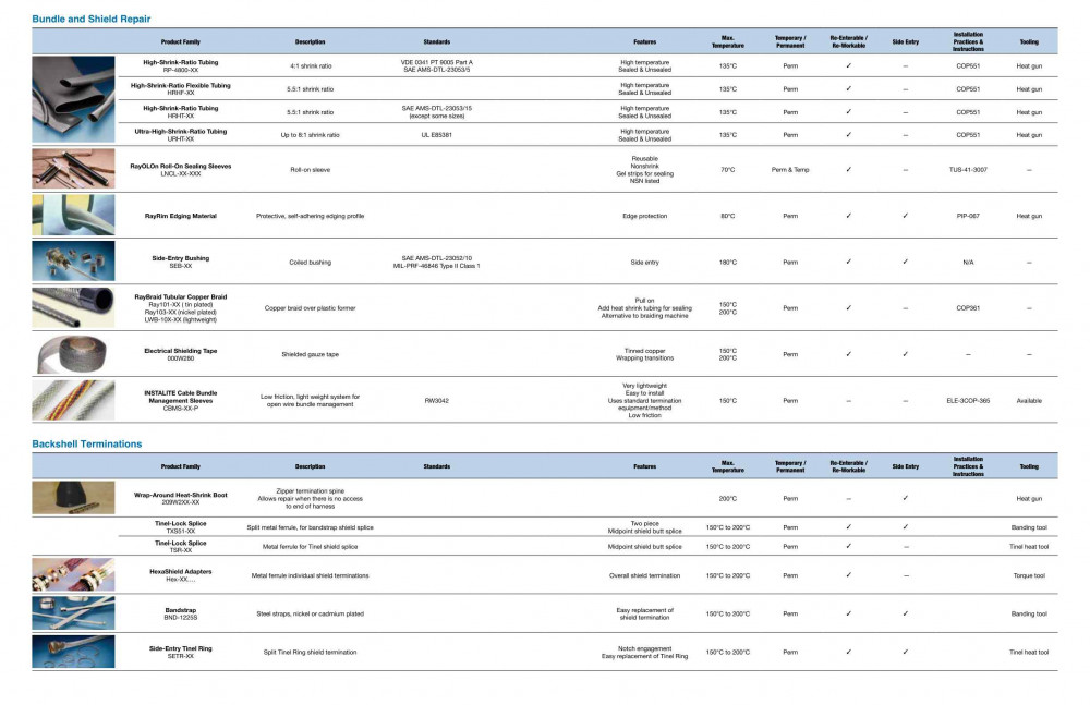 TE Connectivity harness repair guide page 3