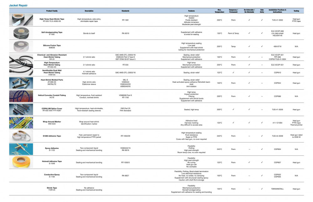 TE Connectivity harness repair guide page 4