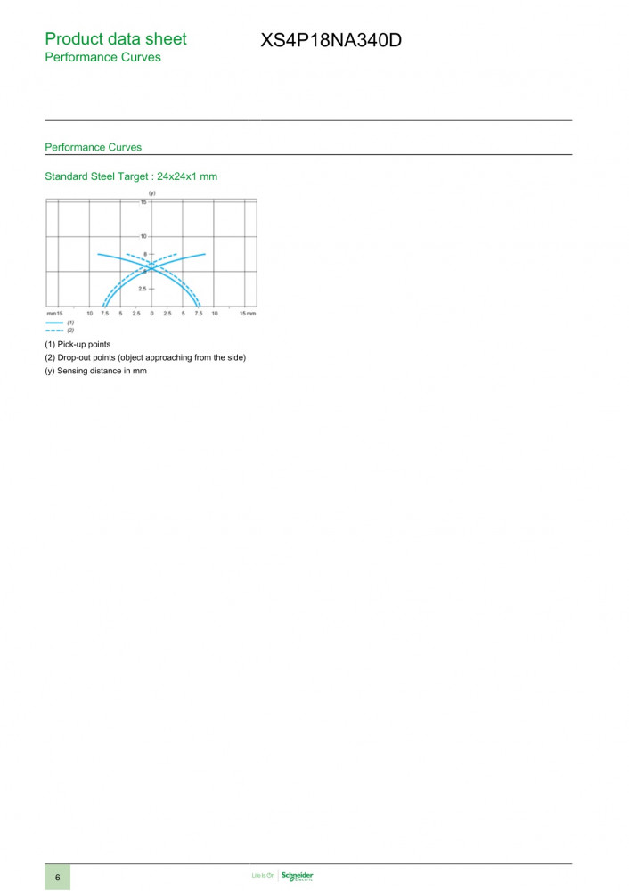 XS4P18NA340D technical document page 6