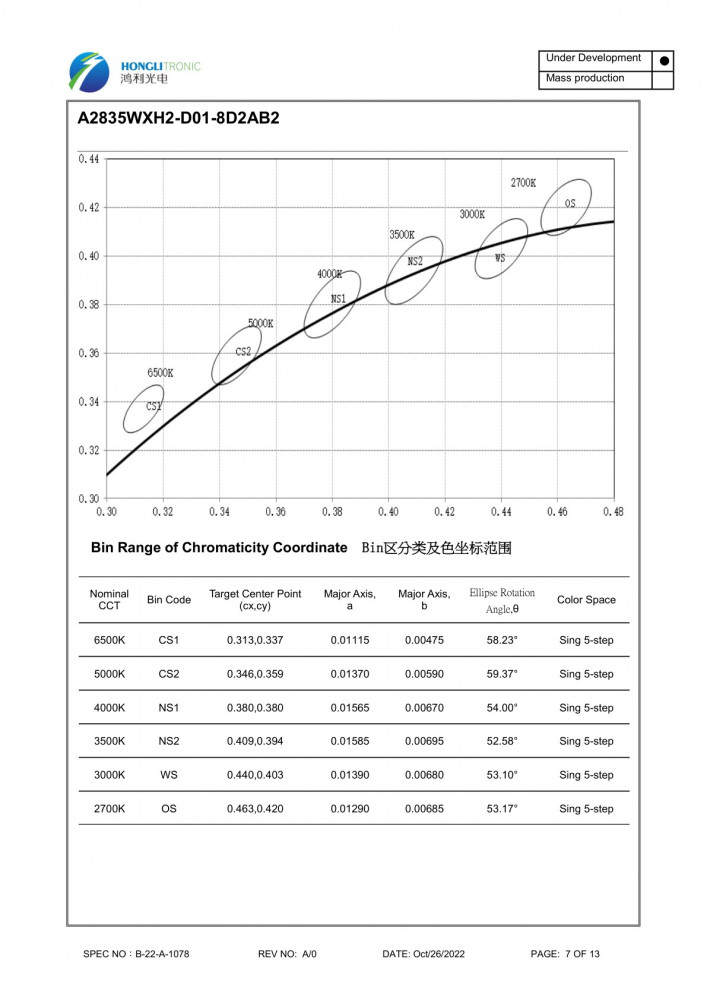Datasheet page 7