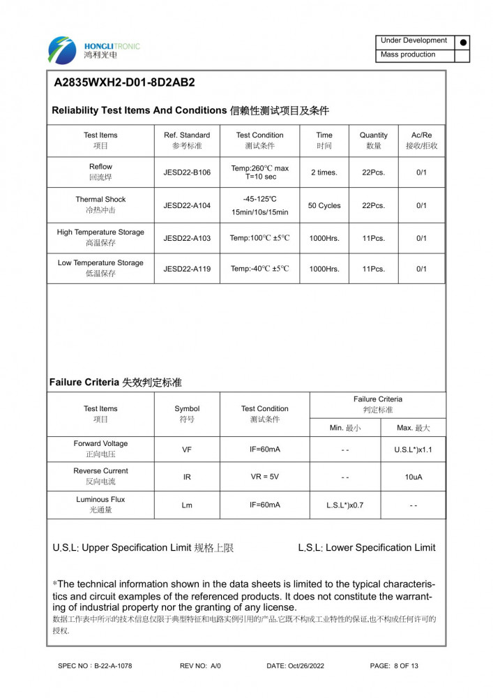 Datasheet page 8