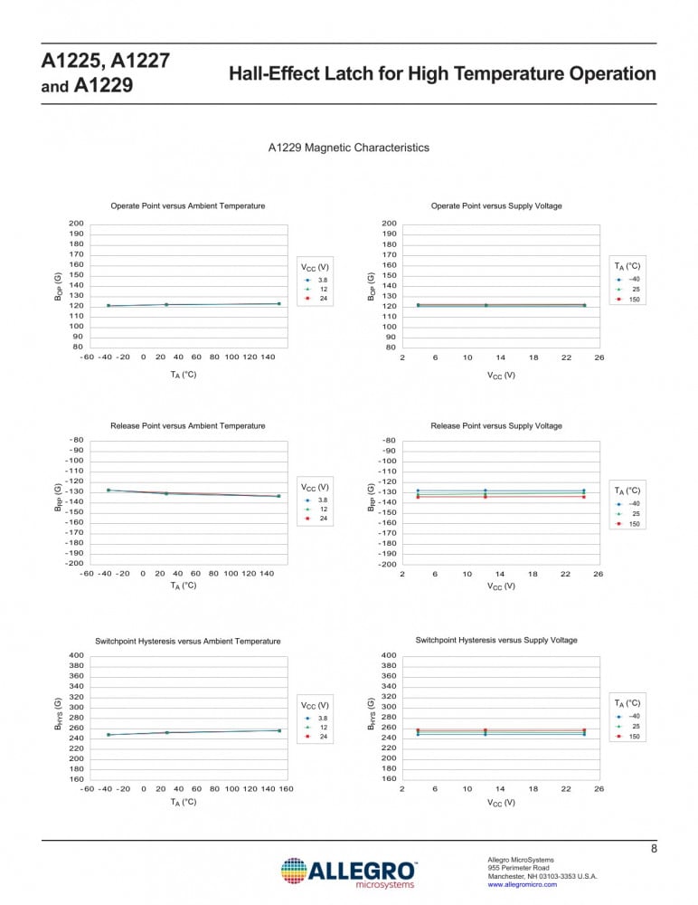 A1229LUA-T datasheet page 9