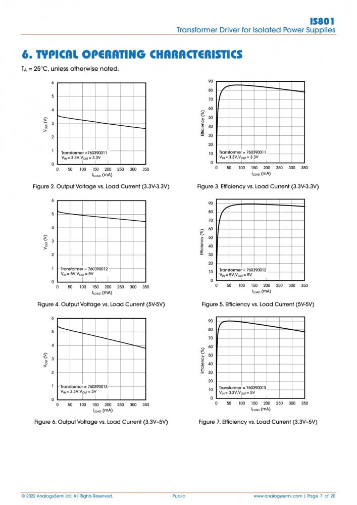 IS802 datasheet page 7