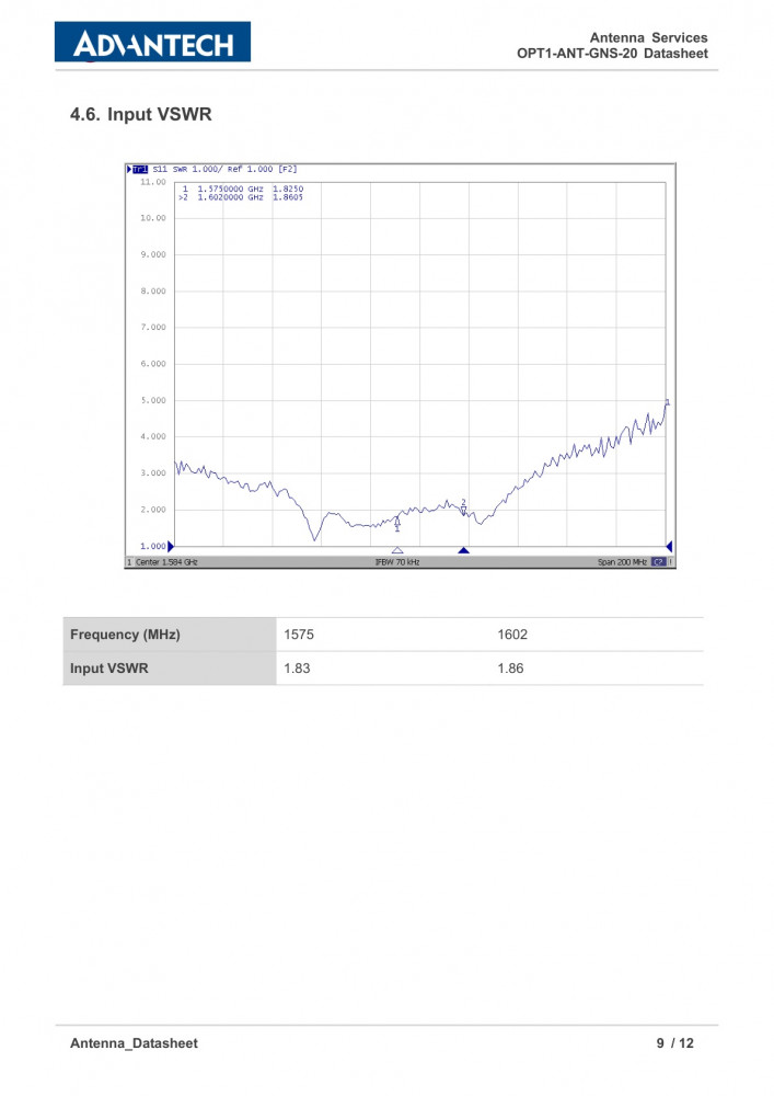 OPT1-ANT-GNS-20 datasheet page 10