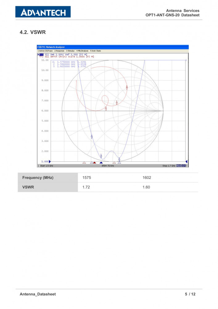 OPT1-ANT-GNS-20 datasheet page 6