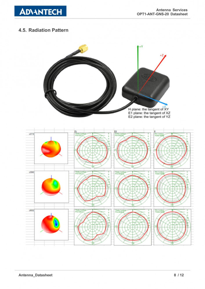 OPT1-ANT-GNS-20 datasheet page 9