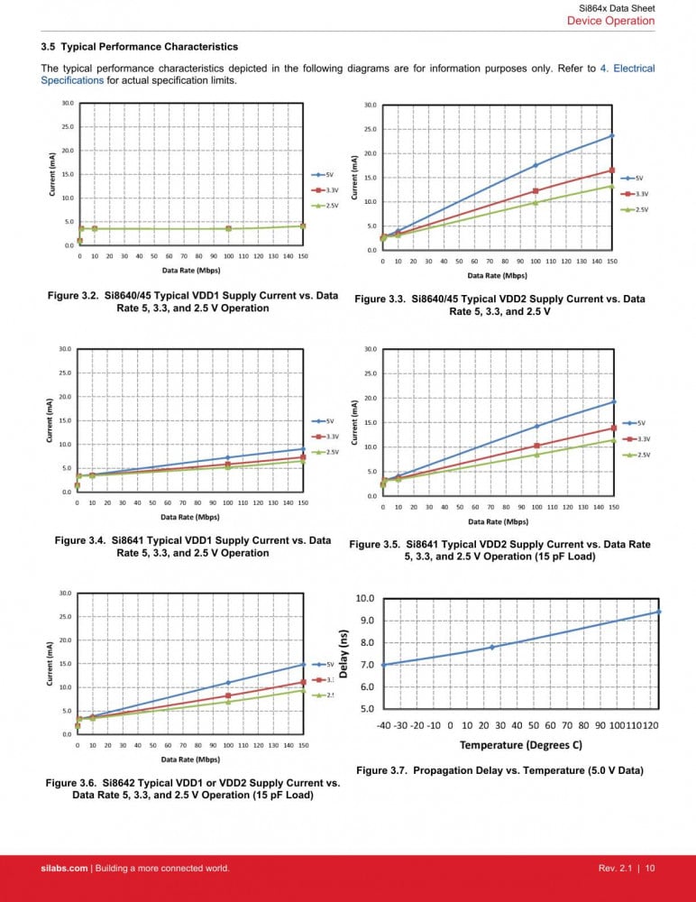 SI8642ED-B-ISR datasheet page 10