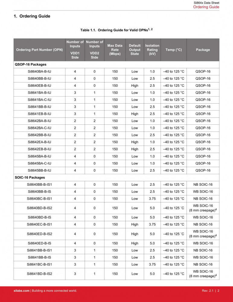SI8642ED-B-ISR datasheet page 2