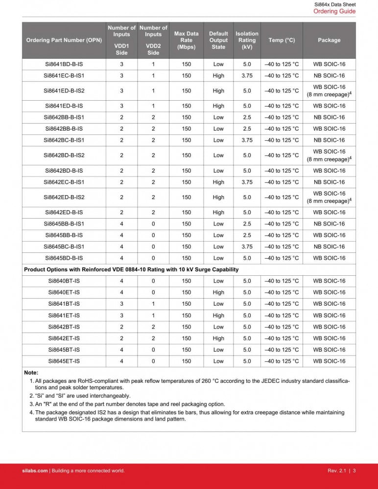 SI8642ED-B-ISR datasheet page 3