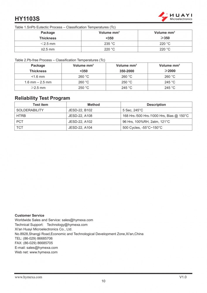 HY1103S datasheet page 10