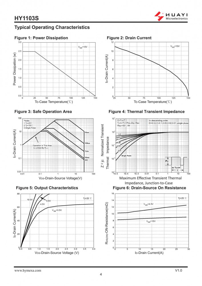 HY1103S datasheet page 4