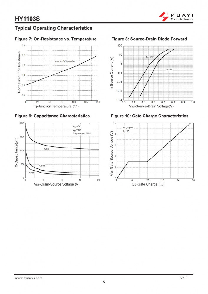 HY1103S datasheet page 5
