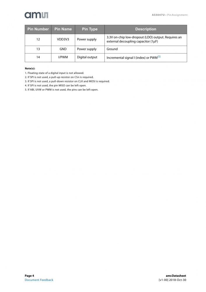 AS5047U datasheet page 4