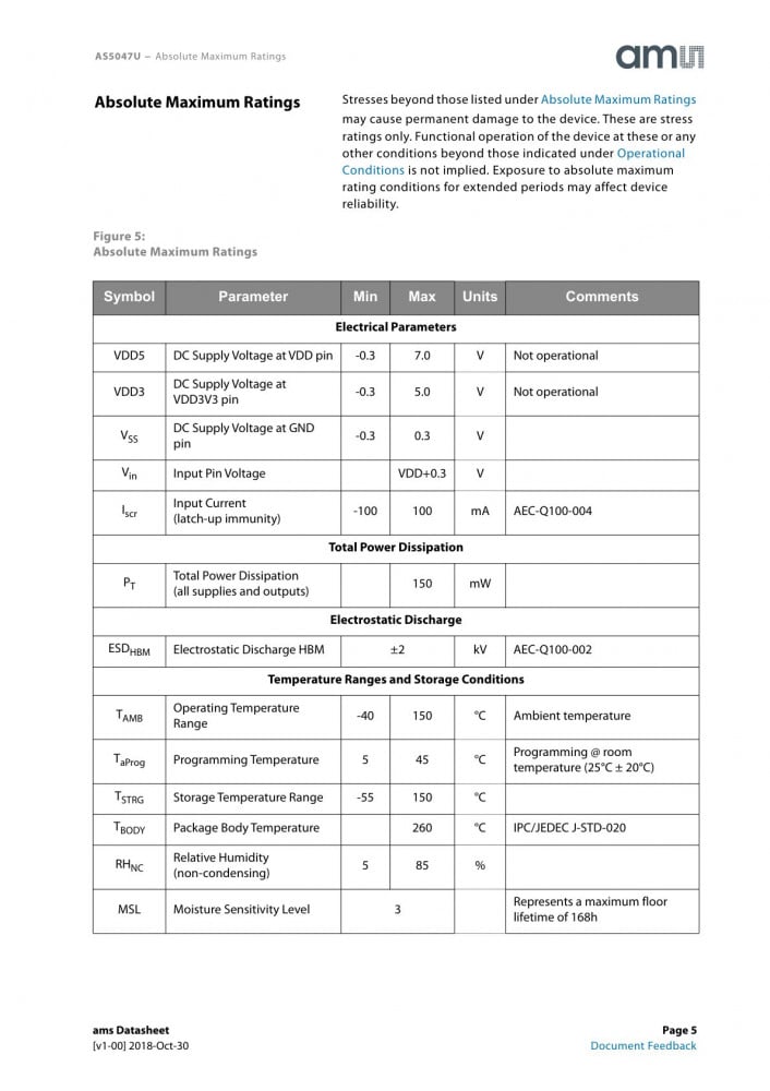 AS5047U datasheet page 5