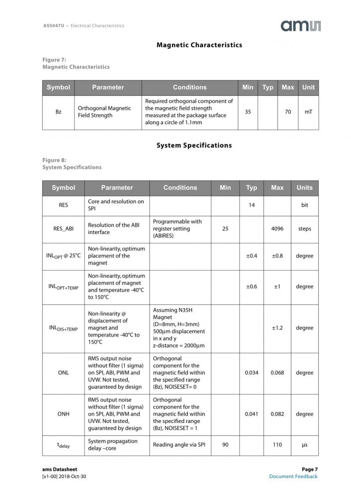 AS5047U datasheet page 7