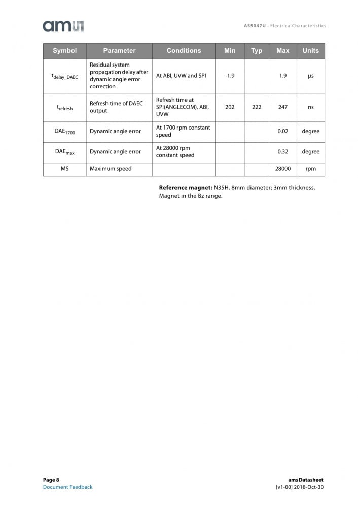 AS5047U datasheet page 8