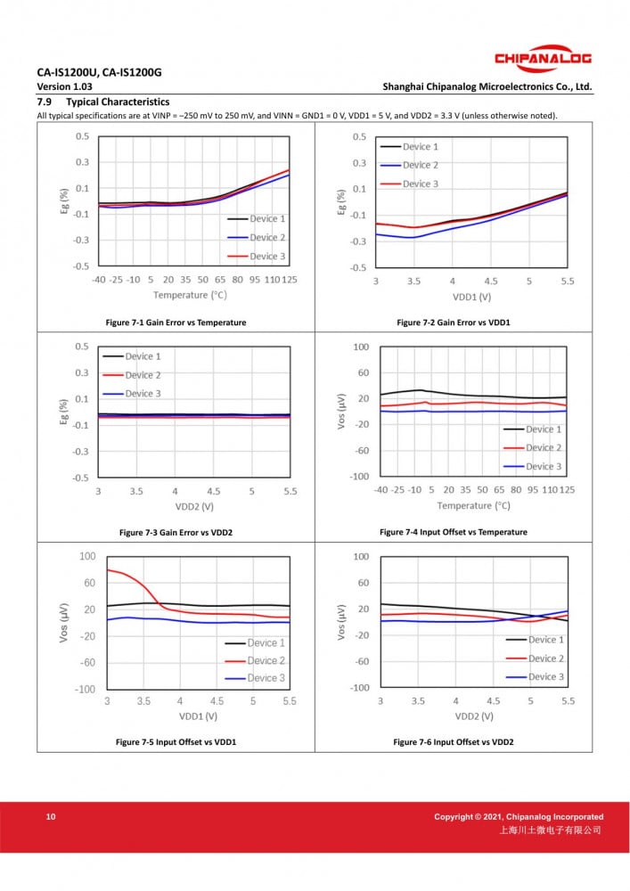 CA-IS1200U datasheet page 10