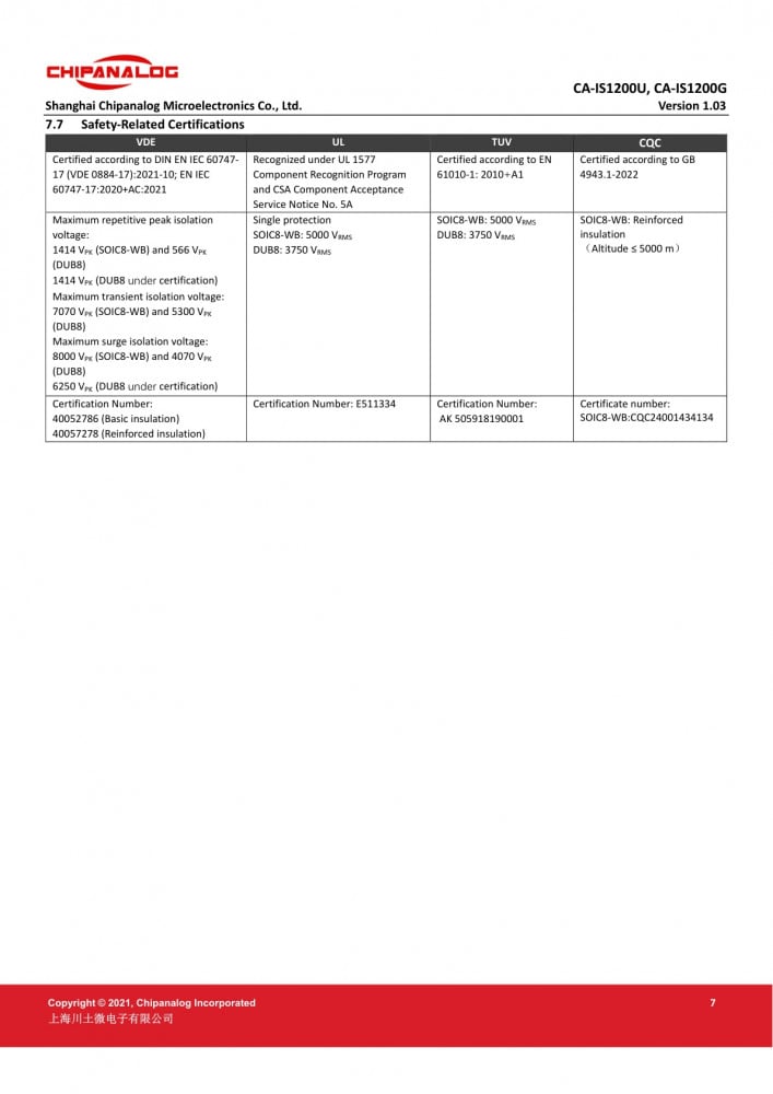 CA-IS1200U datasheet page 7