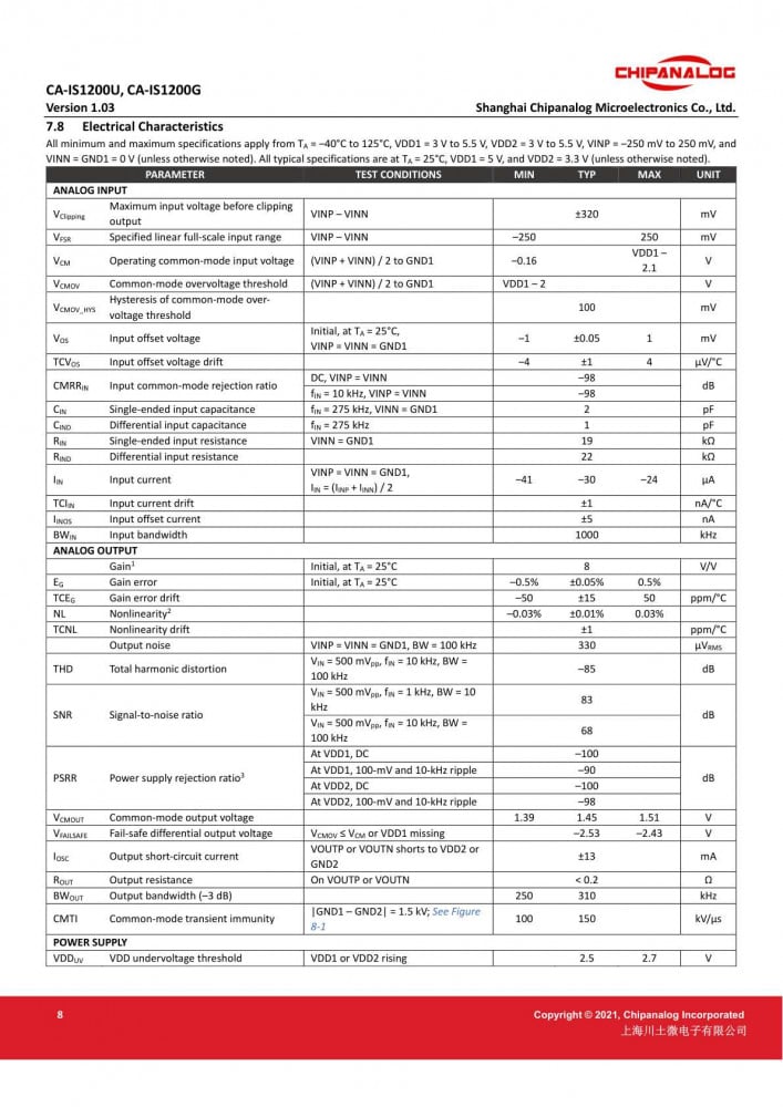 CA-IS1200U datasheet page 8