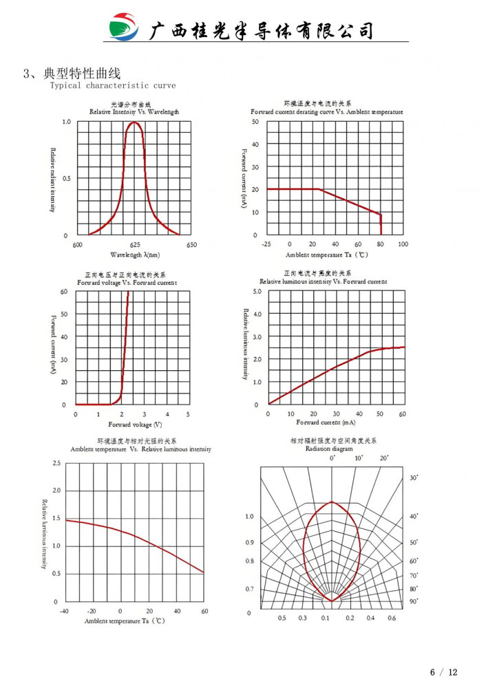 3A4RUC datasheet page 6