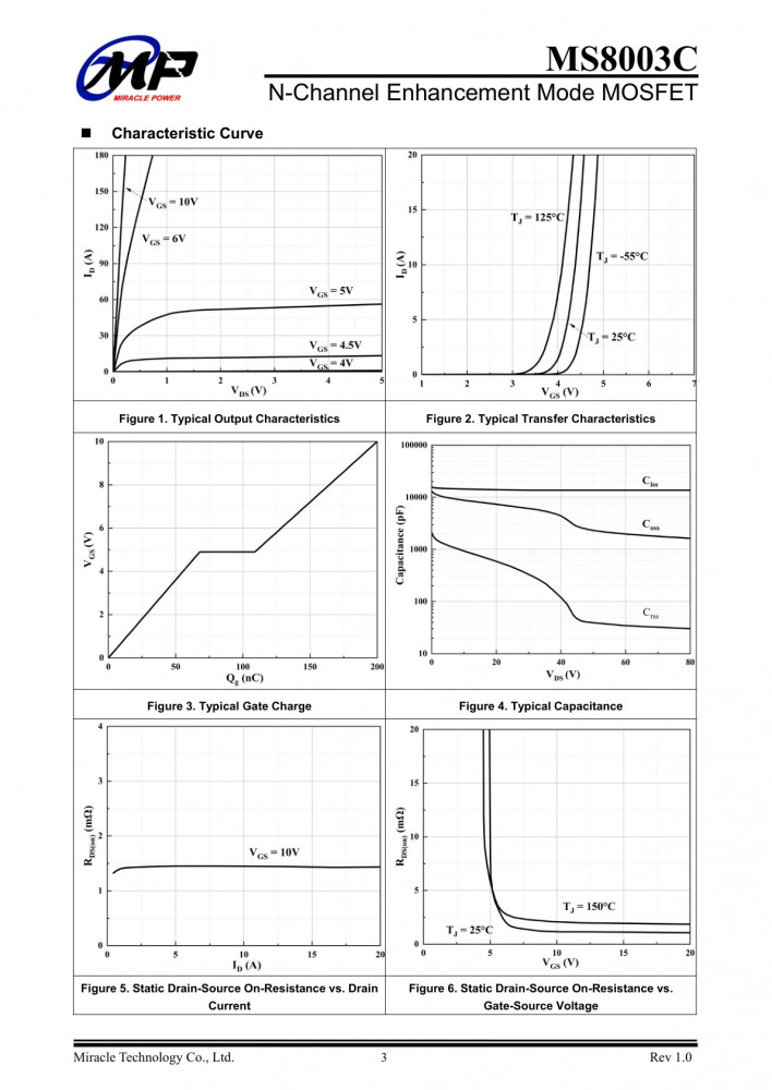 MS8003C datasheet page 3
