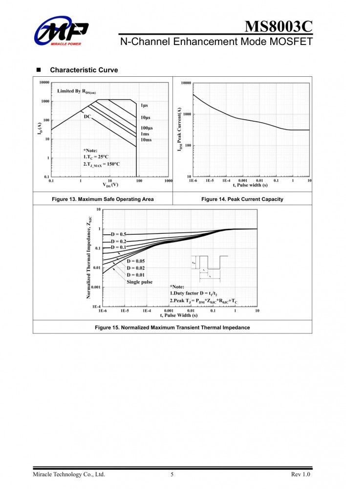 MS8003C datasheet page 5