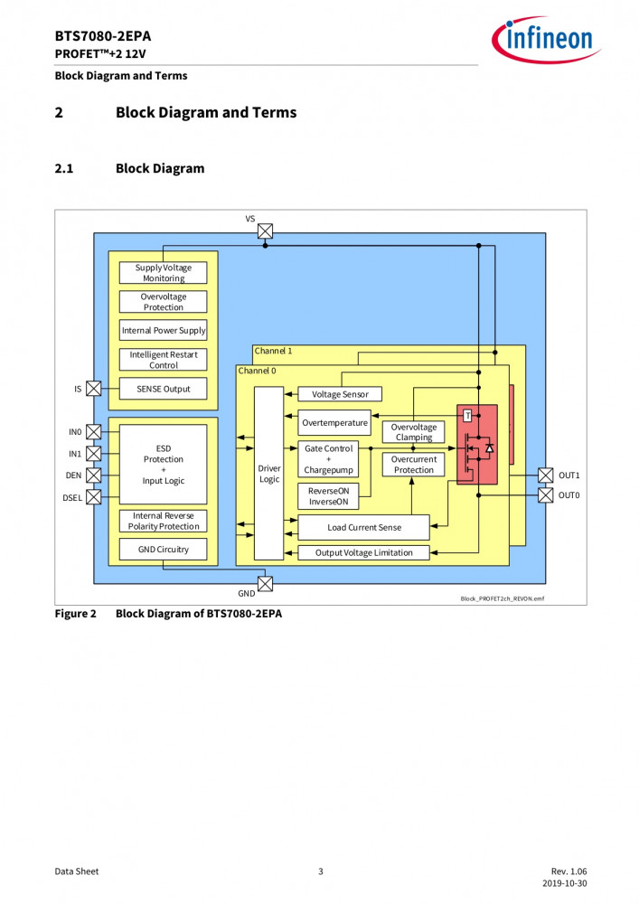 BTS7080-2EPA datasheet page 3
