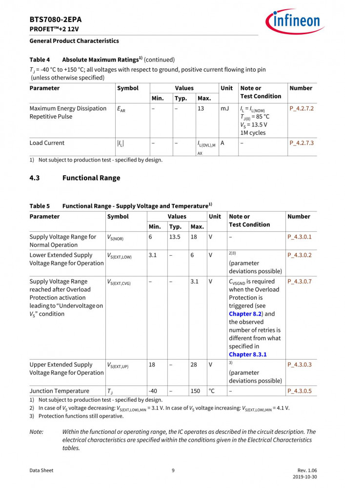 BTS7080-2EPA datasheet page 9