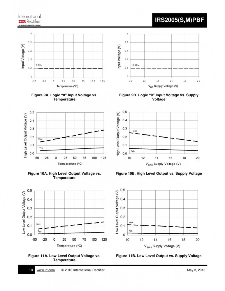 IRS2005 technical document page 10