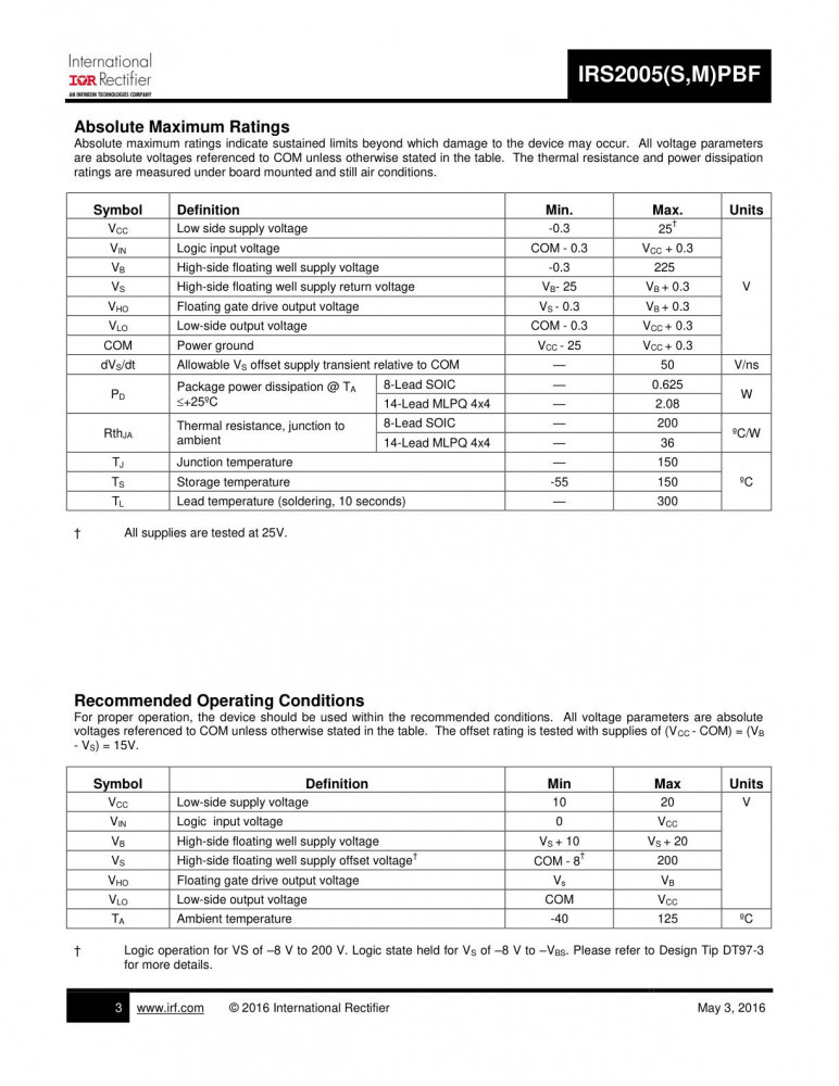 IRS2005 technical document page 3