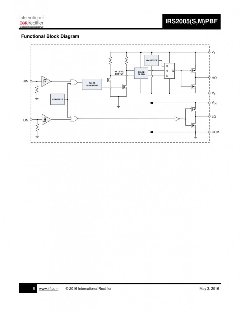IRS2005 technical document page 5