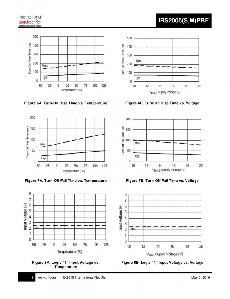 IRS2005 technical document page 9