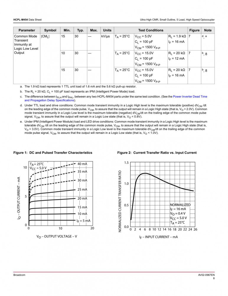 HCPL-M454 datasheet page 8