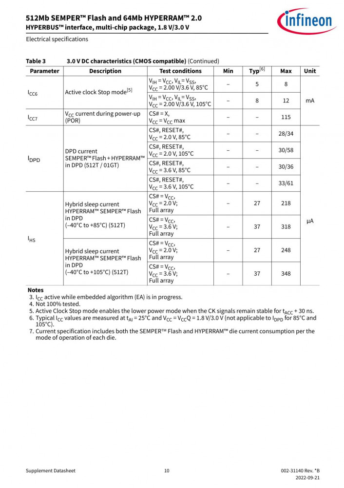 Infineon S76HL512TC0BHB003 document page 10