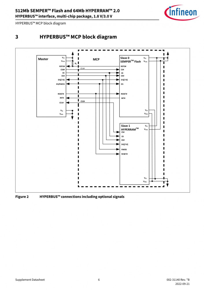 Infineon S76HL512TC0BHB003 document page 6